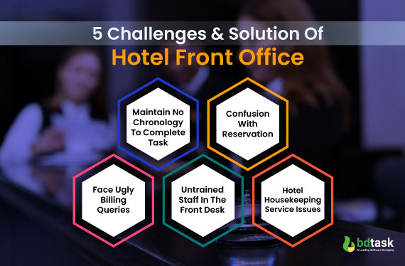 Hotel Front Office Problem And Solutions: From Chaos To Order